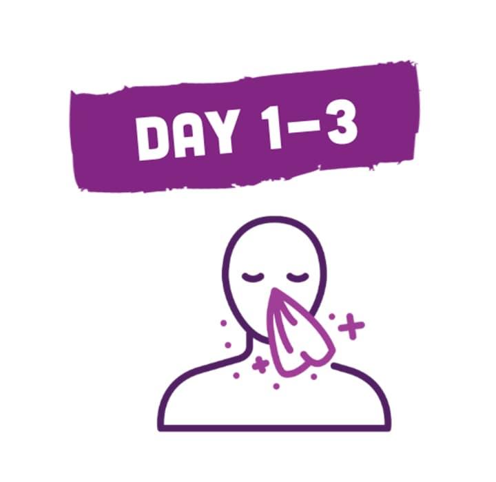 3 Phases Of A Common Cold Afrin